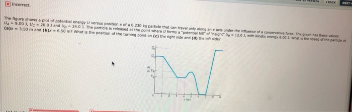 Solved NEXT xIncorrect. a plot of potential energy U versus | Chegg.com
