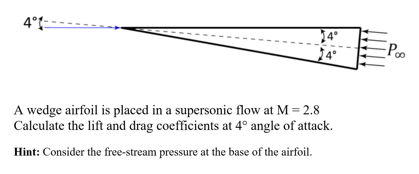 Solved 4°1 14° 14° P. A wedge airfoil is placed in a | Chegg.com