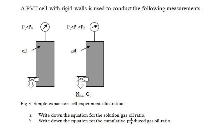 Solved A PVT cell with rigid walls is used to conduct the | Chegg.com
