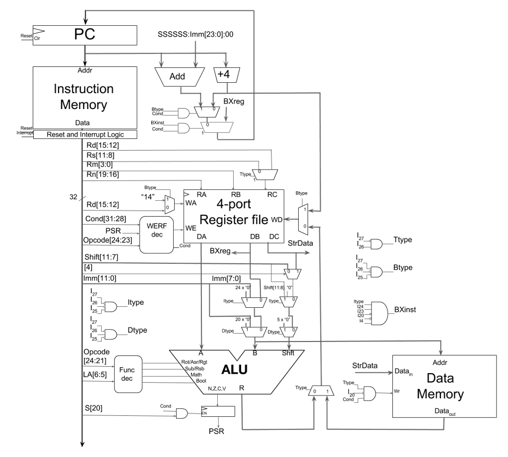 Solved Suppose that the behavior of the ldr and str | Chegg.com