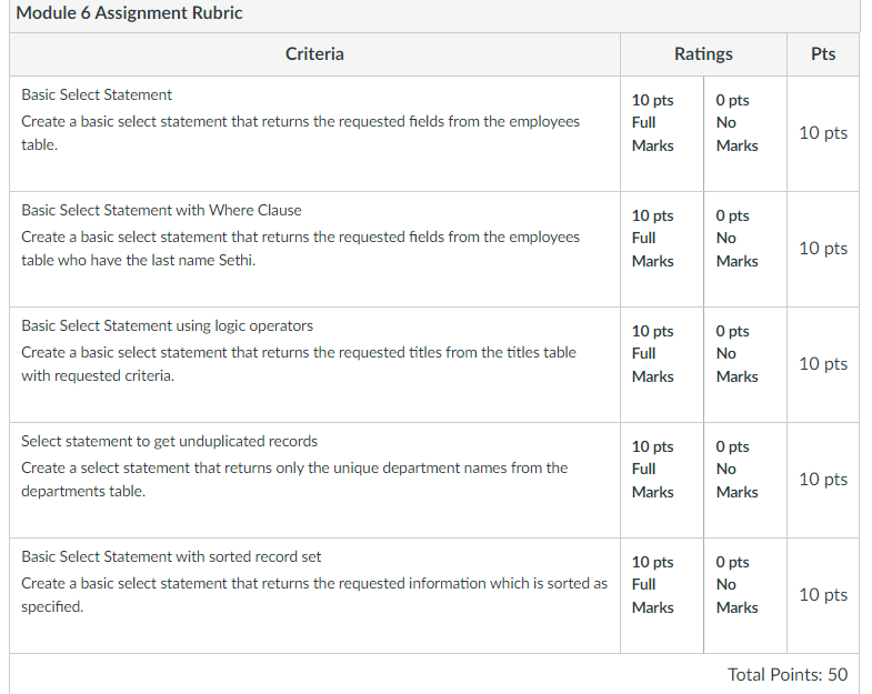 Solved In this assignment, we will practice querying data | Chegg.com
