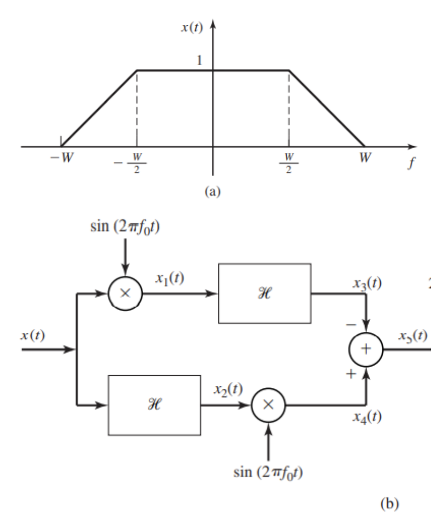Solved A lowpass signal 𝑥(𝑡) has a Fourier transform shown | Chegg.com