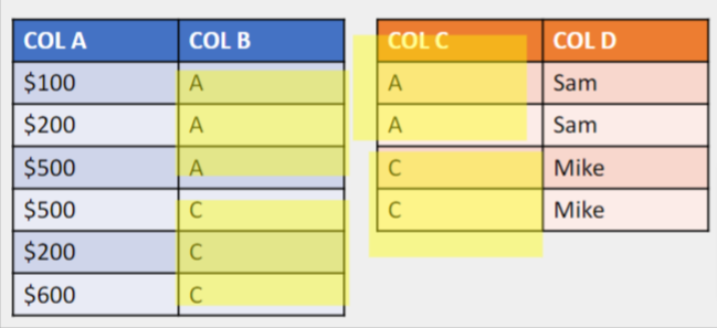 Solved I have a quick SQL question here: What will be the | Chegg.com