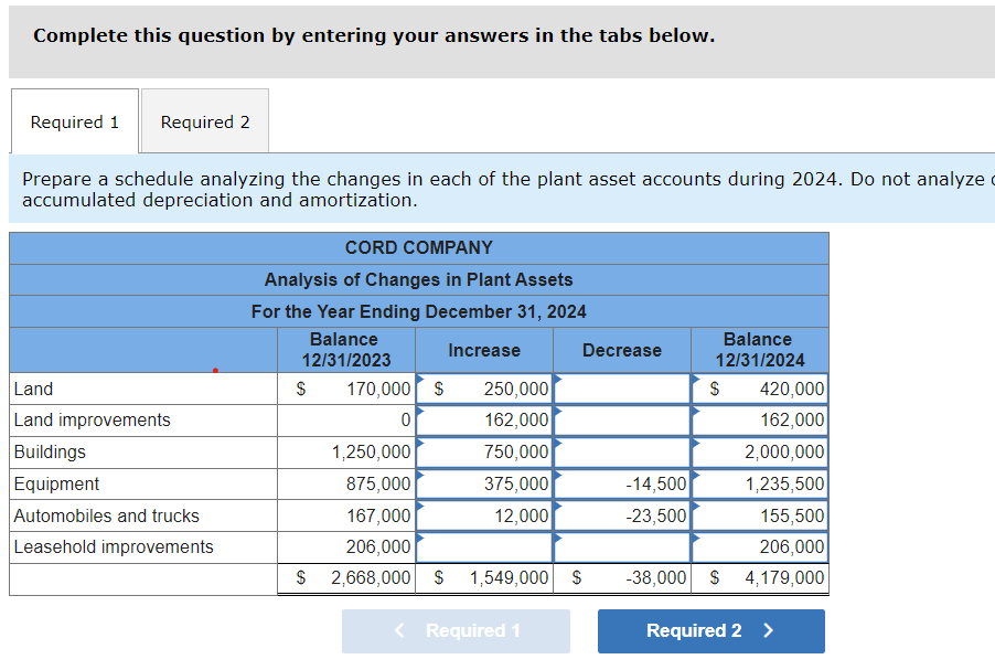 Solved Depreciation methods and useful lives: Buildings | Chegg.com