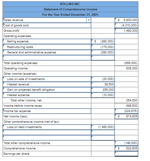 Solved The trial balance of Rollins Inc. included the | Chegg.com