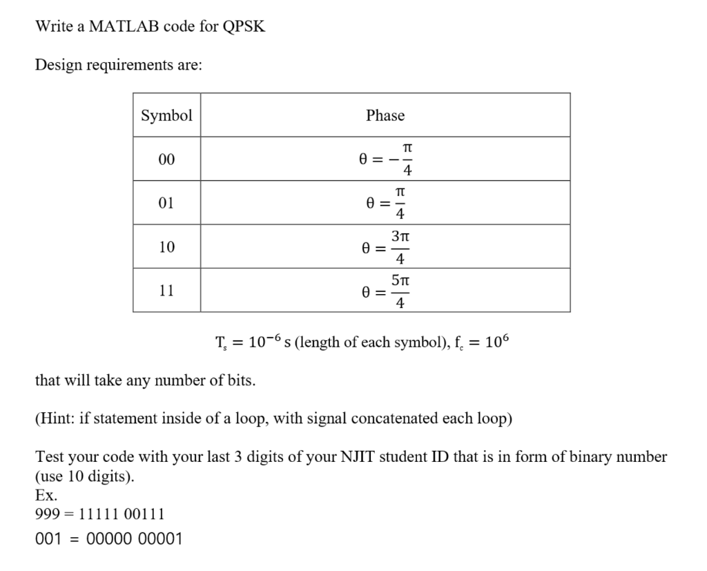 Solved Write a MATLAB code for QPSK Design requirements are: | Chegg.com