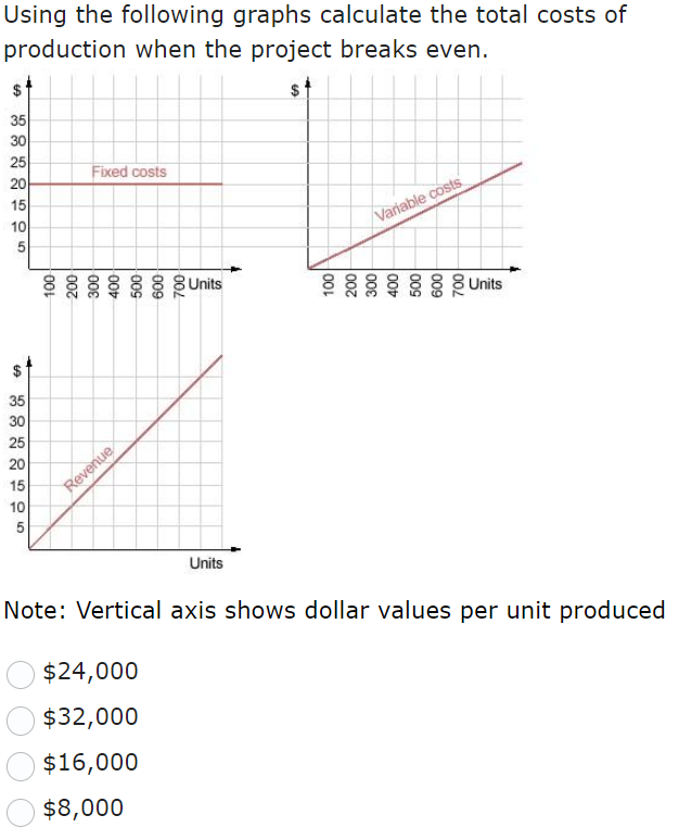 Solved Using the following graphs calculate the total costs | Chegg.com