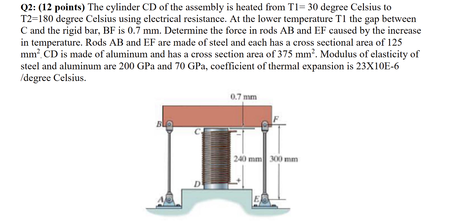 Solved Q2: (12 ﻿points) ﻿The cylinder CD of the assembly is | Chegg.com