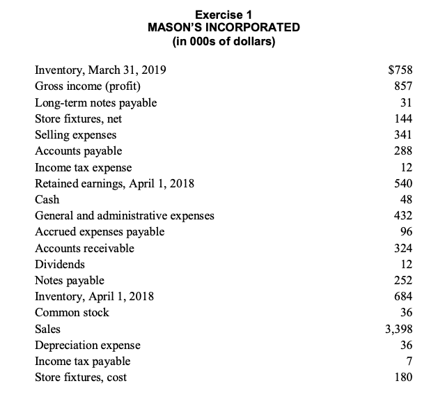 Solved Prepare an income statement for Mason's Incorporated | Chegg.com