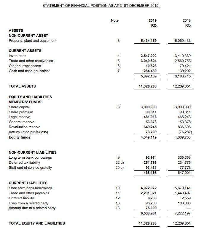 Solved What is a total assets value of the company during | Chegg.com