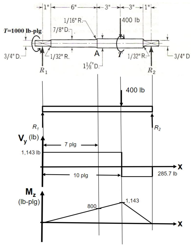Solved The figure is the schematic of an axis inverted | Chegg.com