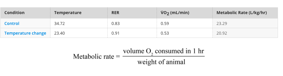 Solved In this analysis you will determine the metabolic | Chegg.com