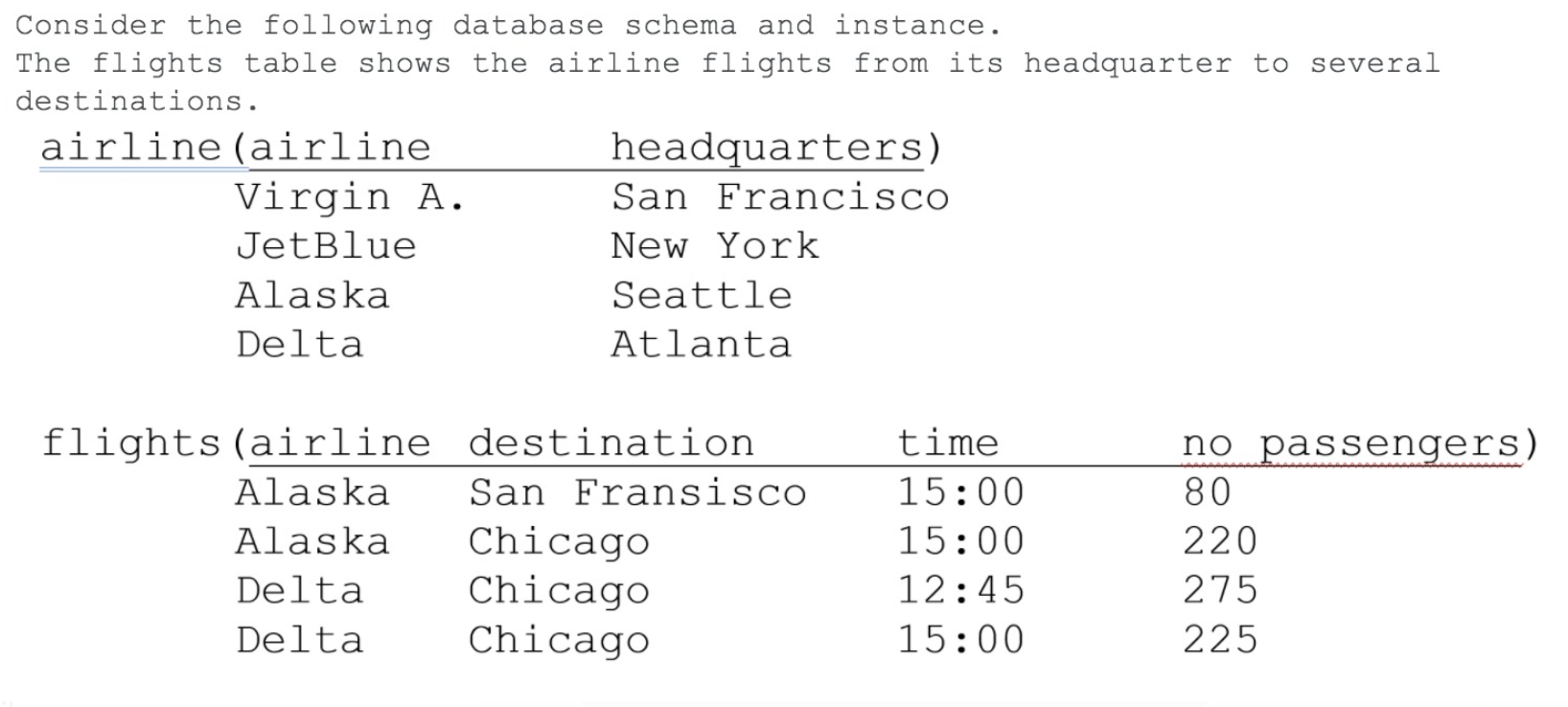 Solved Consider the following database schema and instance. | Chegg.com