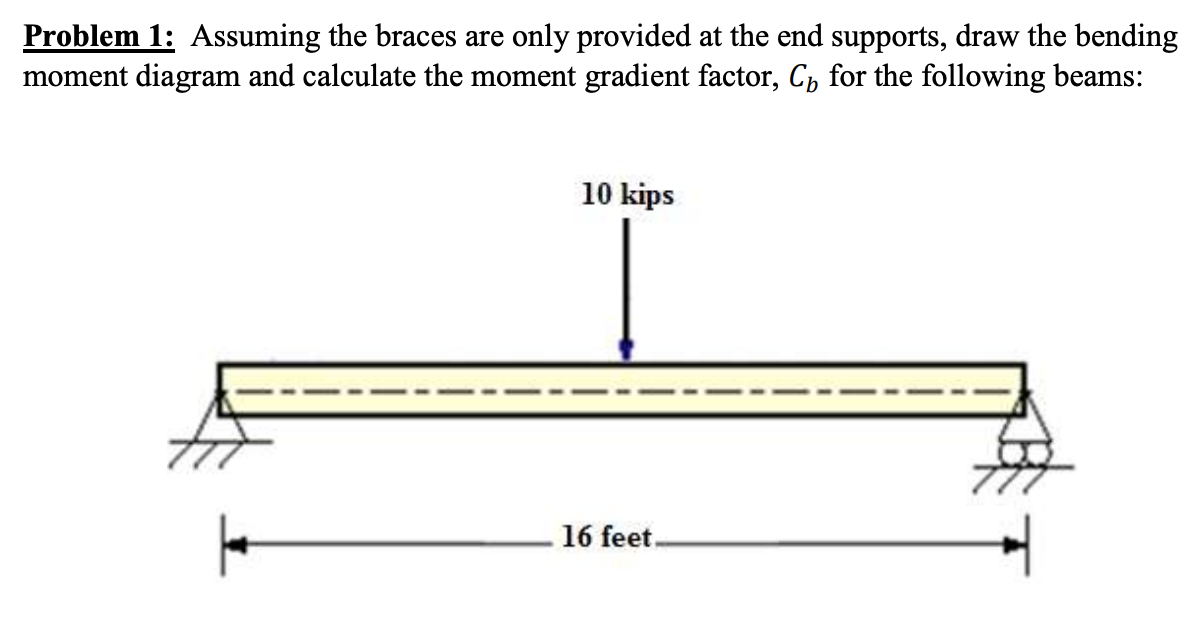 Solved Problem 1: Assuming the braces are only provided at | Chegg.com