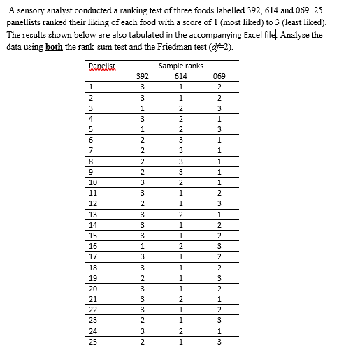 A sensory analyst conducted a ranking test of three | Chegg.com