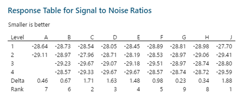 The following is a main effects graph. We aim to | Chegg.com
