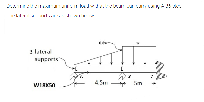 Solved Determine the maximum uniform load w that the beam | Chegg.com