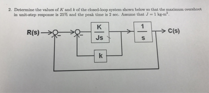 Solved Determine The Values Of K And K Of The Closed Loop 