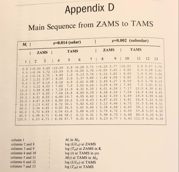 7.3 Estimate the duration of the main-sequence phase | Chegg.com