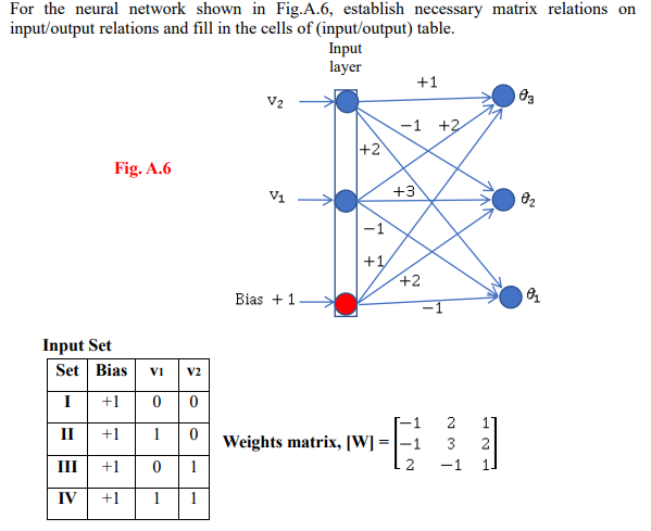 Solved Need assistance with neural network problem involving | Chegg.com