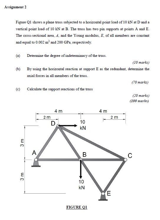 [solved] Assignment 2 Figure Q1 Shows A Plane Truss Subjec
