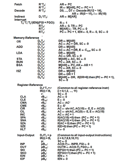 Referring to the block diagram of architecture of | Chegg.com