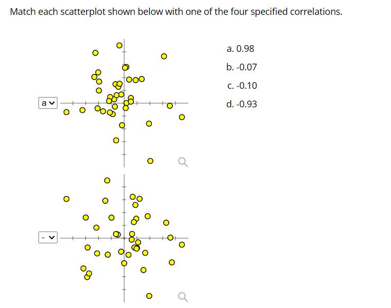Solved Match each scatterplot shown below with one of the | Chegg.com
