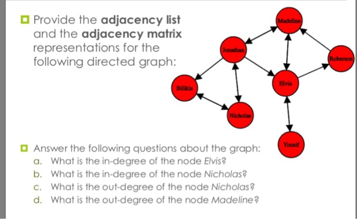Solved Provide the adjacency list and the adjacency matrix | Chegg.com
