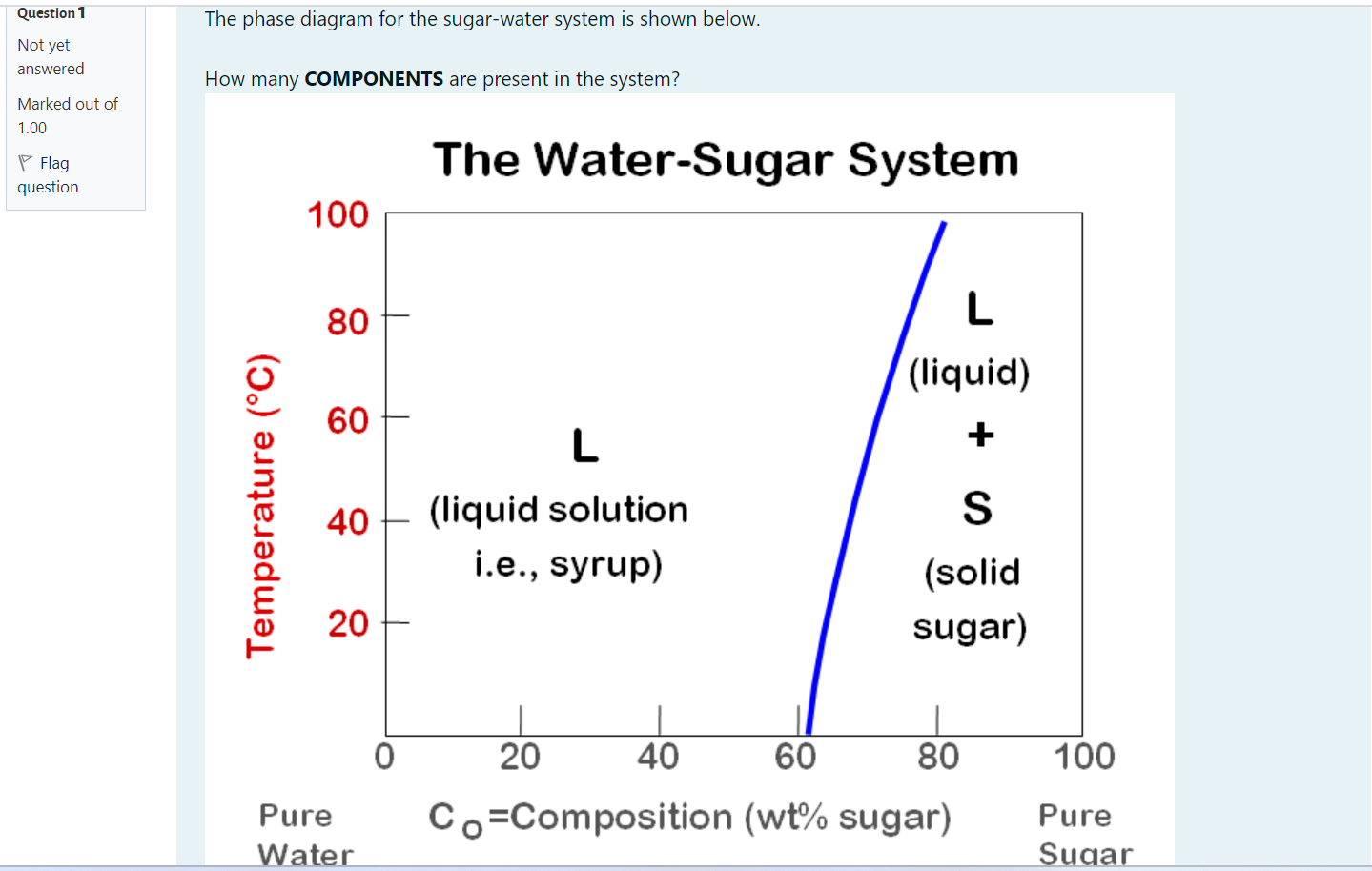 Solved The phase diagram for the sugar-water system is shown | Chegg.com