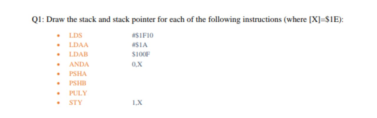 Solved Q1: Draw the stack and stack pointer for each of the | Chegg.com