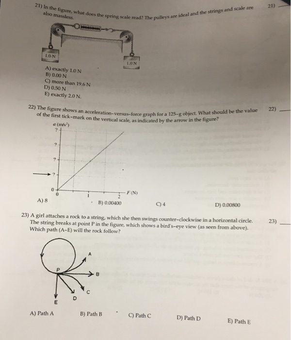Solved figure, what does the spring scale also massless. | Chegg.com