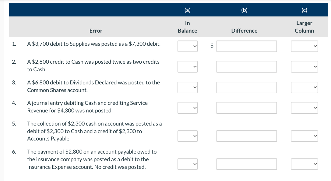 Solved Different types of posting errors are identified in | Chegg.com