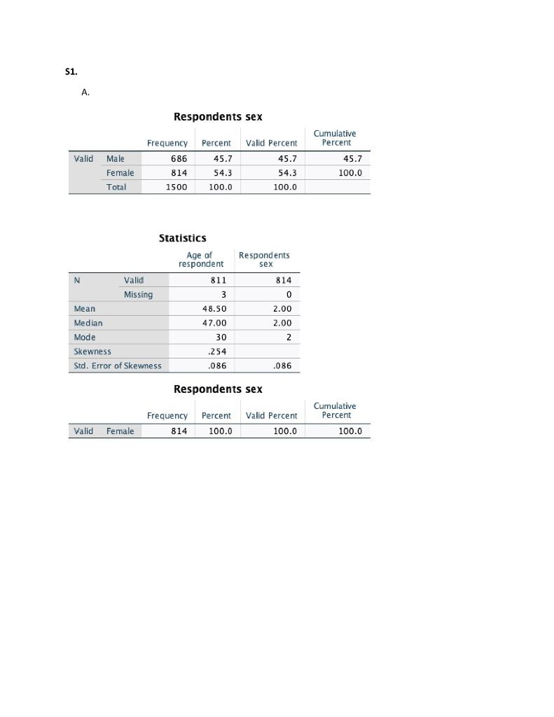 Solved S1. Use the frequencies procedure to investigate the | Chegg.com