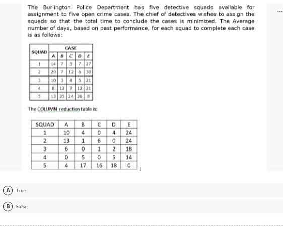 Solved The Burlington Police Department has five detective | Chegg.com
