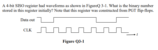 Solved A 4-bit SISO register had waveforms as shown in | Chegg.com