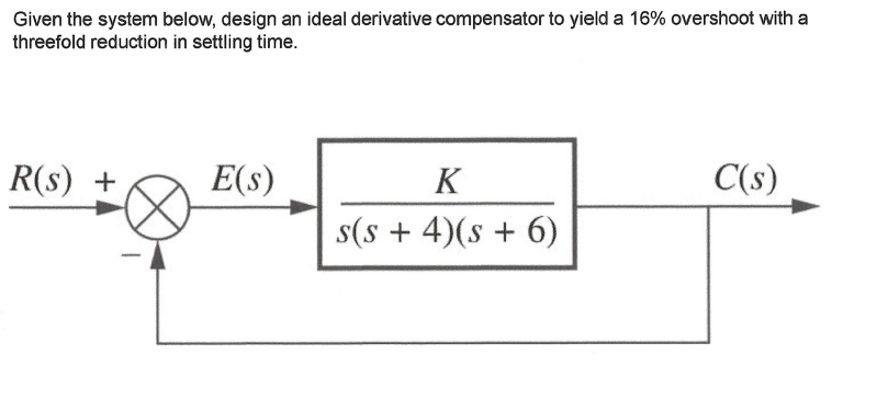 Solved Given the system below, design an ideal derivative | Chegg.com