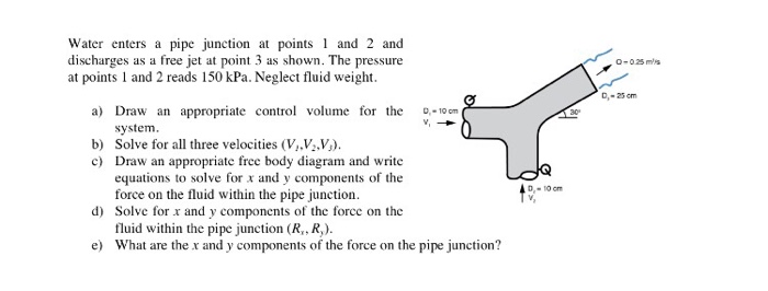 Solved Water enters a pipe junction at points 1 and 2 and | Chegg.com