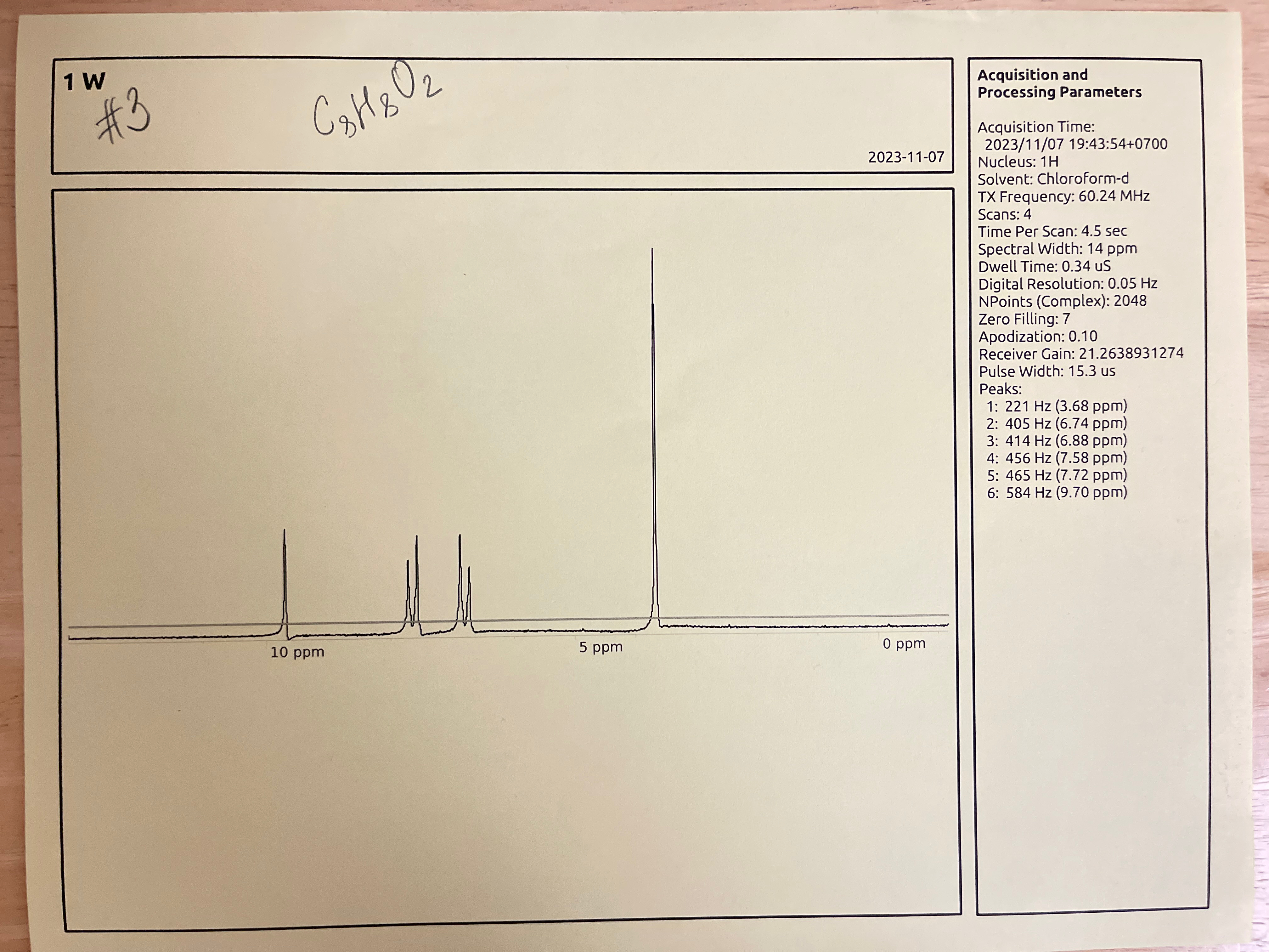 Solved The following IR spectra is of a proton NMR | Chegg.com
