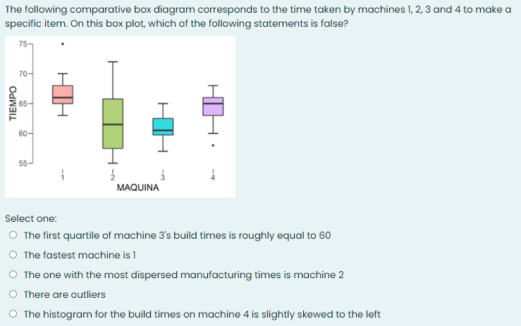 Solved The following comparative box diagram corresponds to | Chegg.com