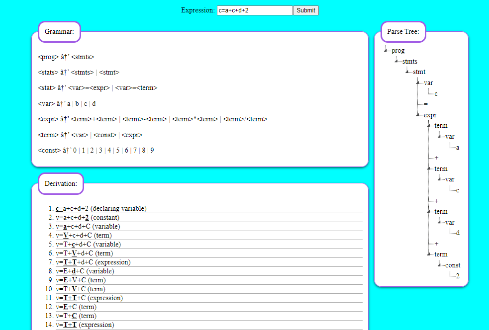 Solved Write a Program that creates a Parse tree using | Chegg.com