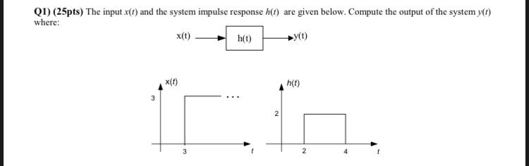 Solved Q1) (25pts) The input x(t) and the system impulse | Chegg.com