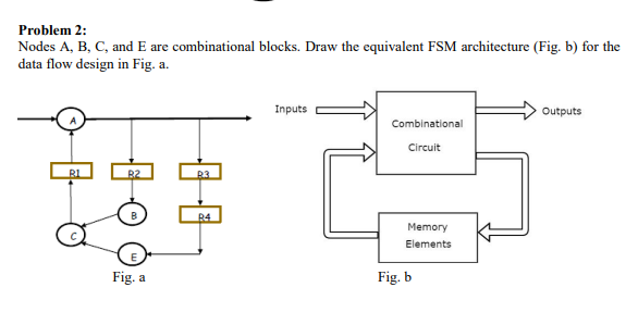 Solved Problem 2: Nodes A, B, C, and E are combinational | Chegg.com