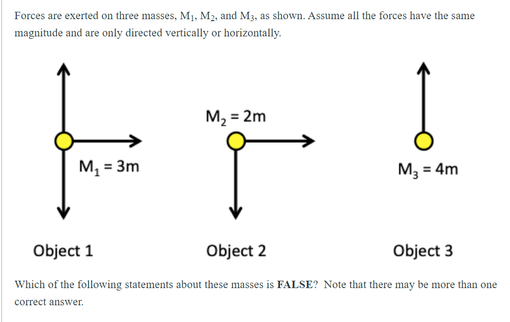 Solved Forces are exerted on three masses, M1,M2, and M3, as | Chegg.com