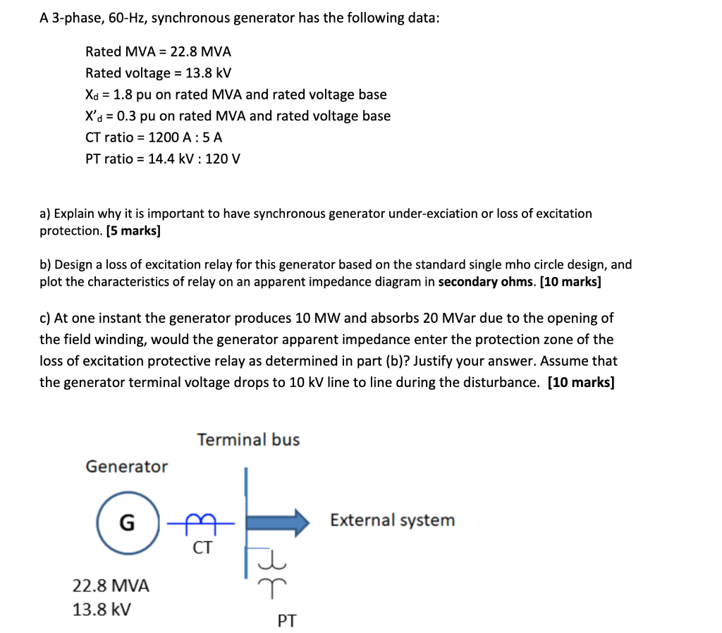 Solved A 3-phase, 60-Hz, synchronous generator has the | Chegg.com