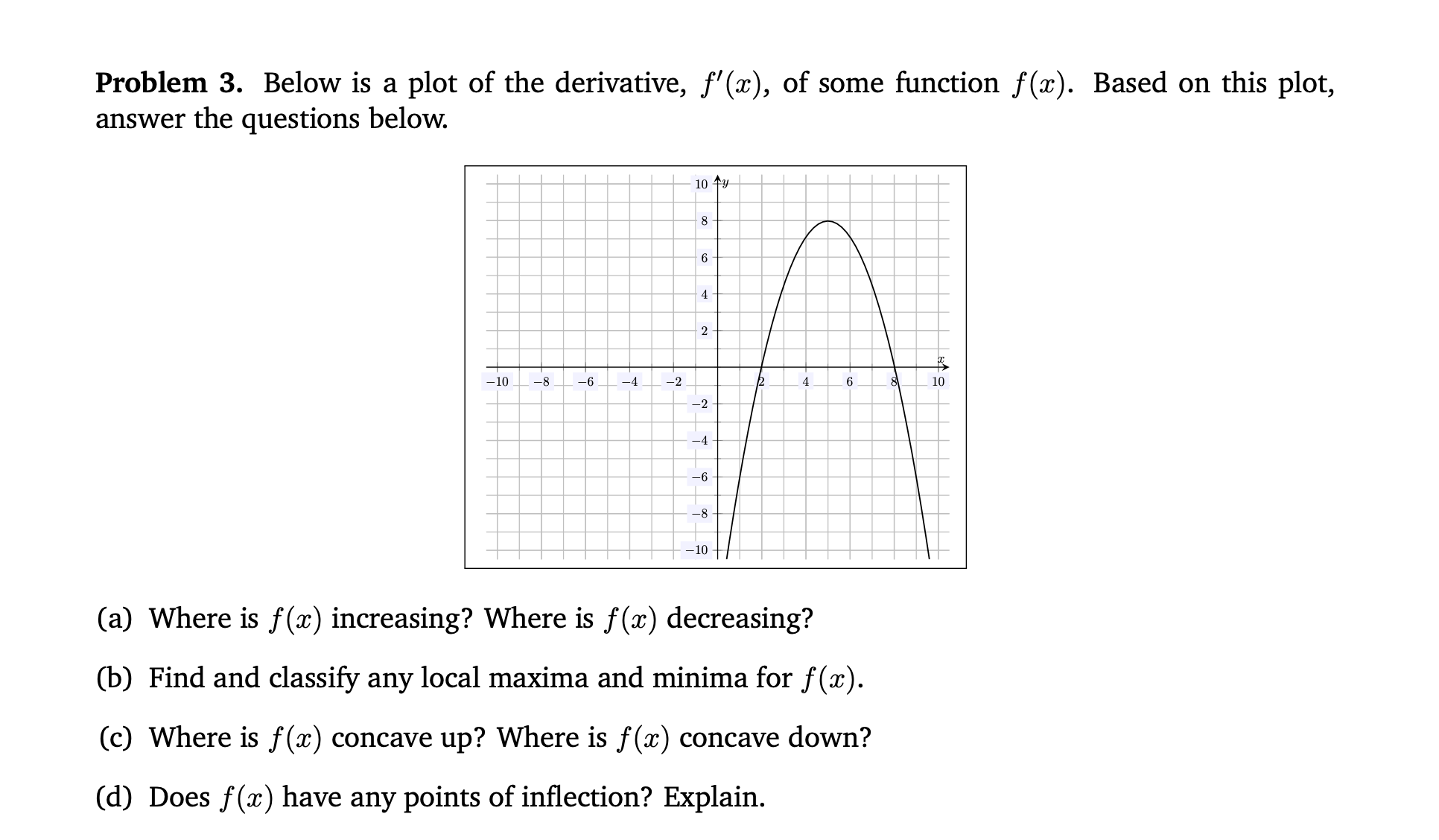 Solved Problem 3. ﻿Below is ﻿a plot of ﻿the derivative, | Chegg.com