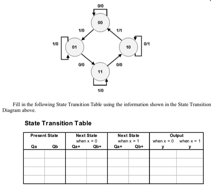 Solved Consider the following State Transition Diagram for a | Chegg.com