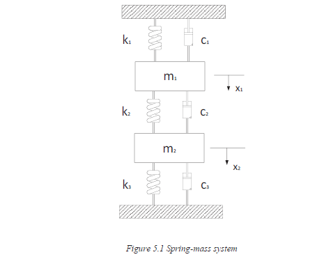 Solved A spring-mass system shown in Figure 2.1 has a mass | Chegg.com