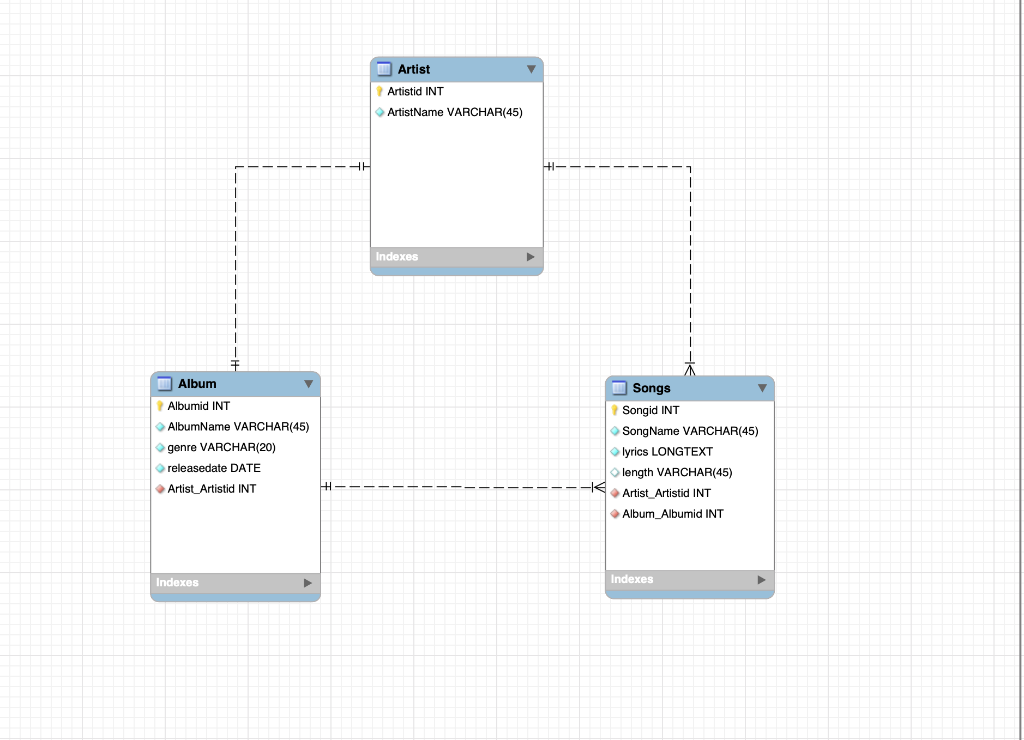 Solved In mysql, write sql code using join command to join | Chegg.com