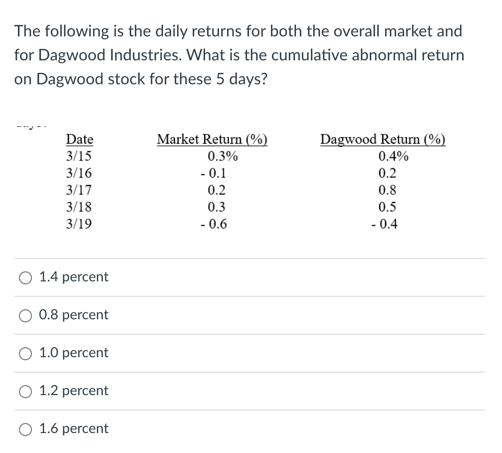 Solved The following is the daily returns for both the | Chegg.com