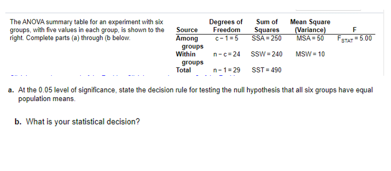 Solved The ANOVA summary table for an experiment with six | Chegg.com